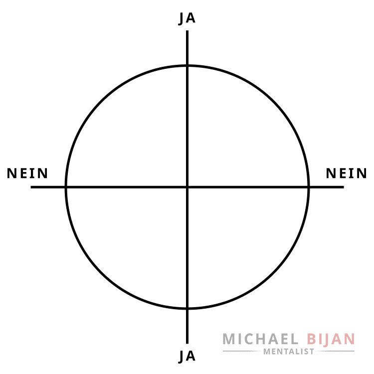 Anleitung zum Pendeln | Michael Bijan - Mentalist und Zauberer München